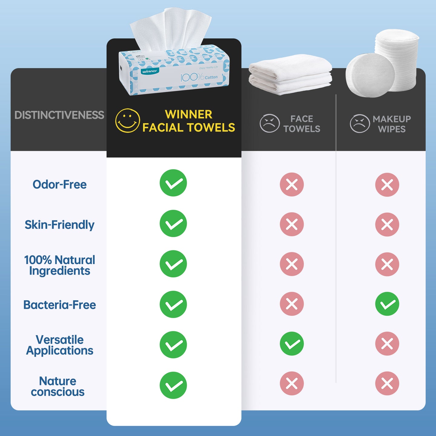 100% Pure Cotton Tissue | Disposable Soft Dry Cotton Tissue - Winner ...